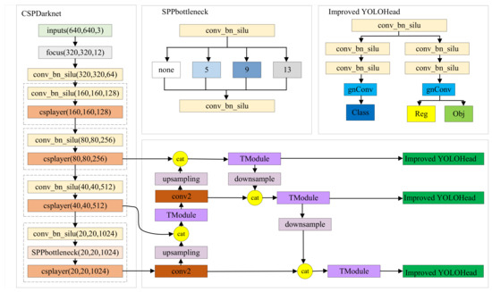 Substation Personnel Fall Detection Based on Improved YOLOX