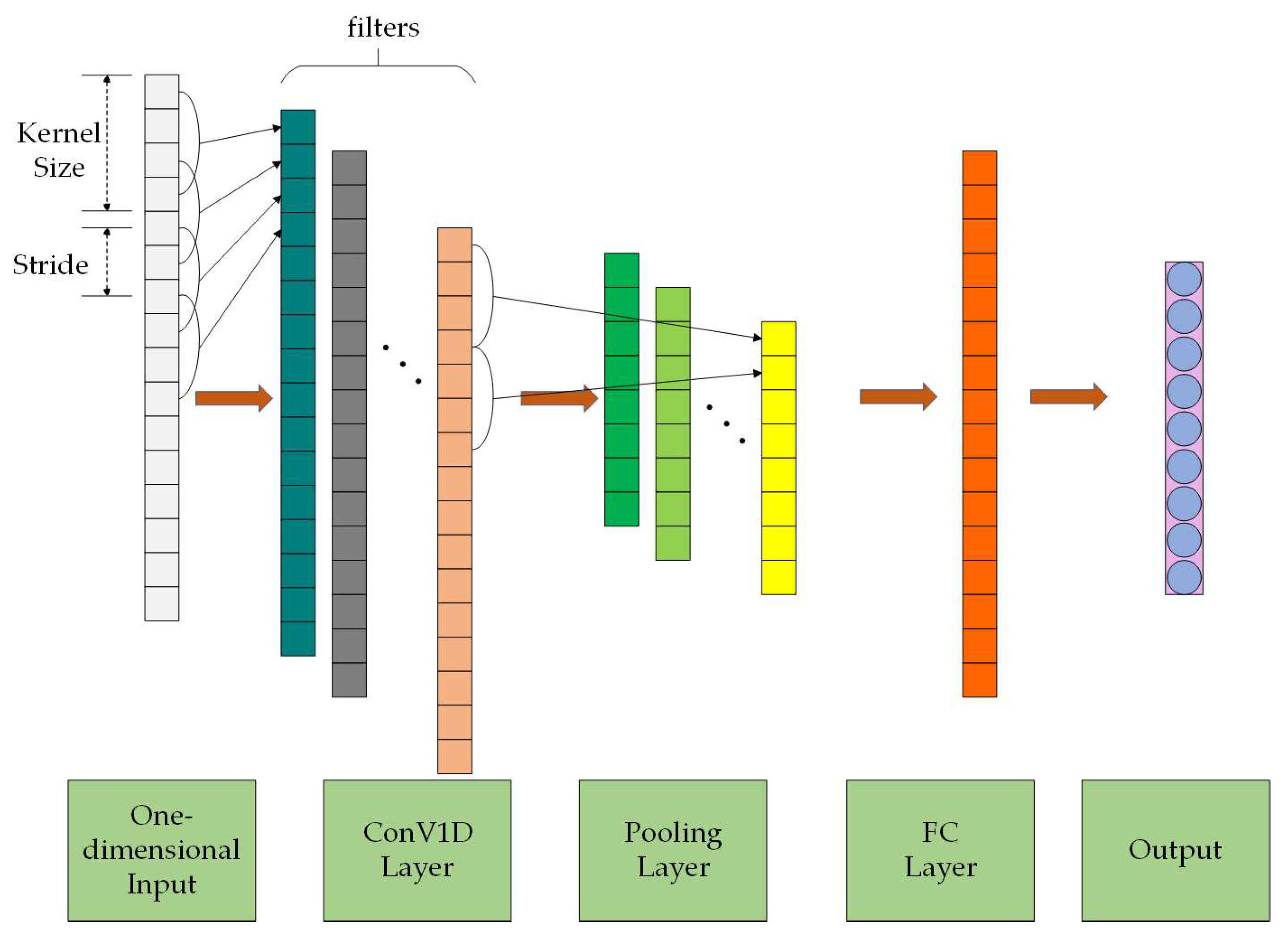 A Network Traffic Intrusion Detection Method for Industrial Control ...