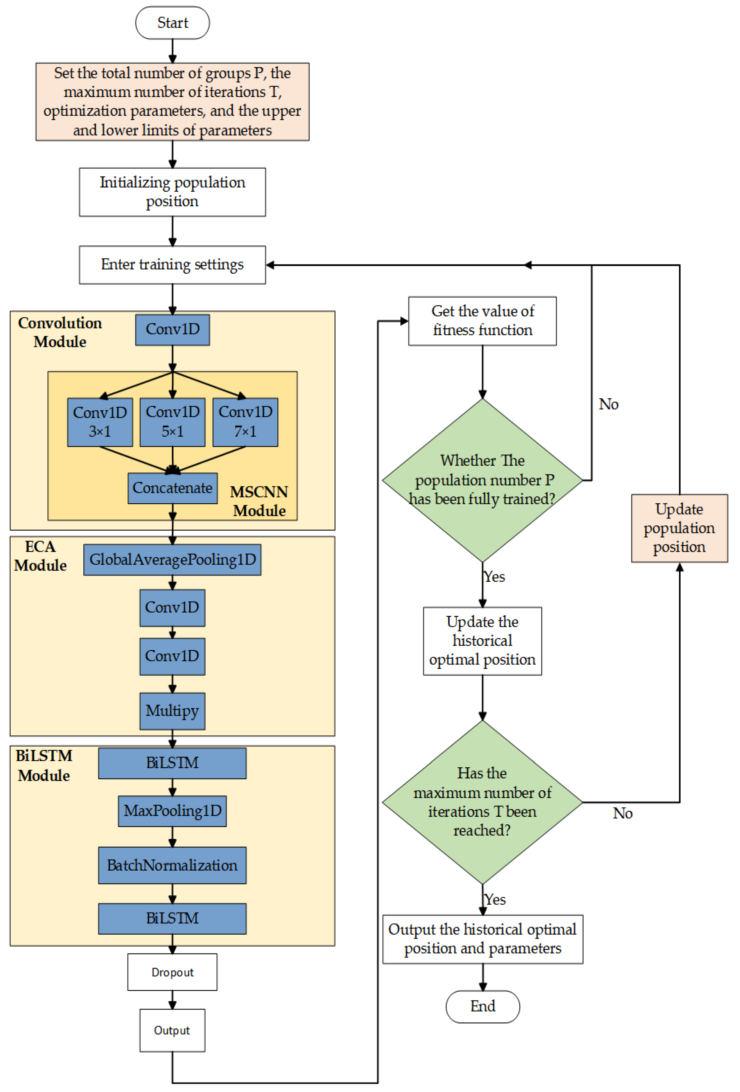 A Network Traffic Intrusion Detection Method for Industrial Control ...
