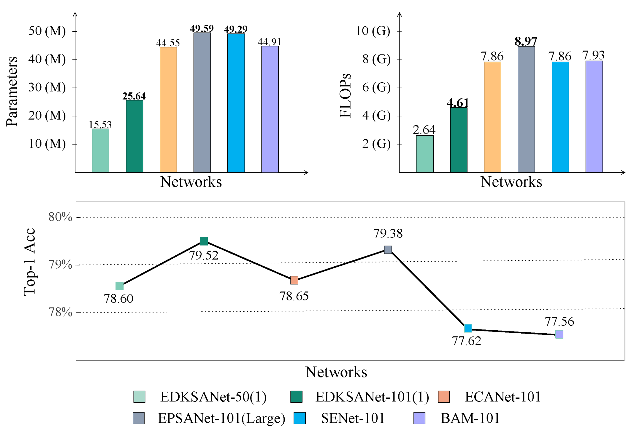 EDKSANet: An Efficient Dual-Kernel Split Attention Neural Network for the Classification of ...