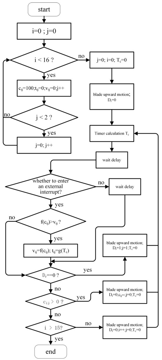 Research on an Intelligent Piezoelectric Needle Selector System with ...