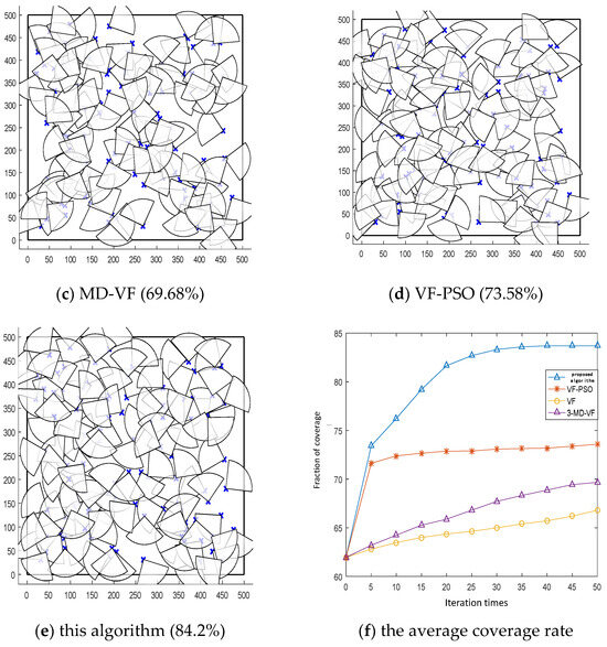 Overlay Optimization Algorithm for Directed Sensor Networks with Virtual Force and Particle ...