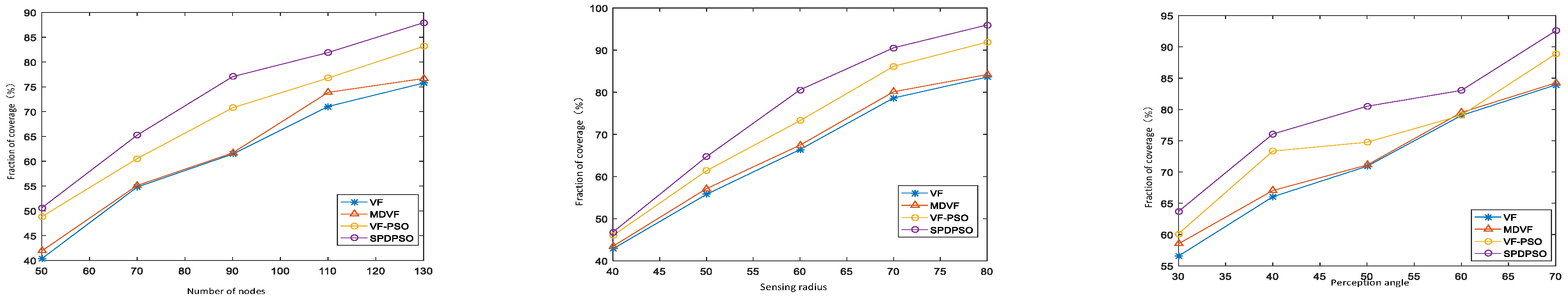 Overlay Optimization Algorithm for Directed Sensor Networks with Virtual Force and Particle ...