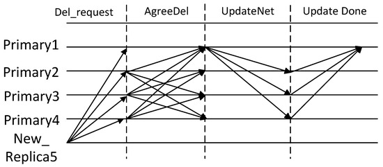 Electronics | Free Full-Text | A Blockchain-Based Framework for Rural Property Rights Transactions