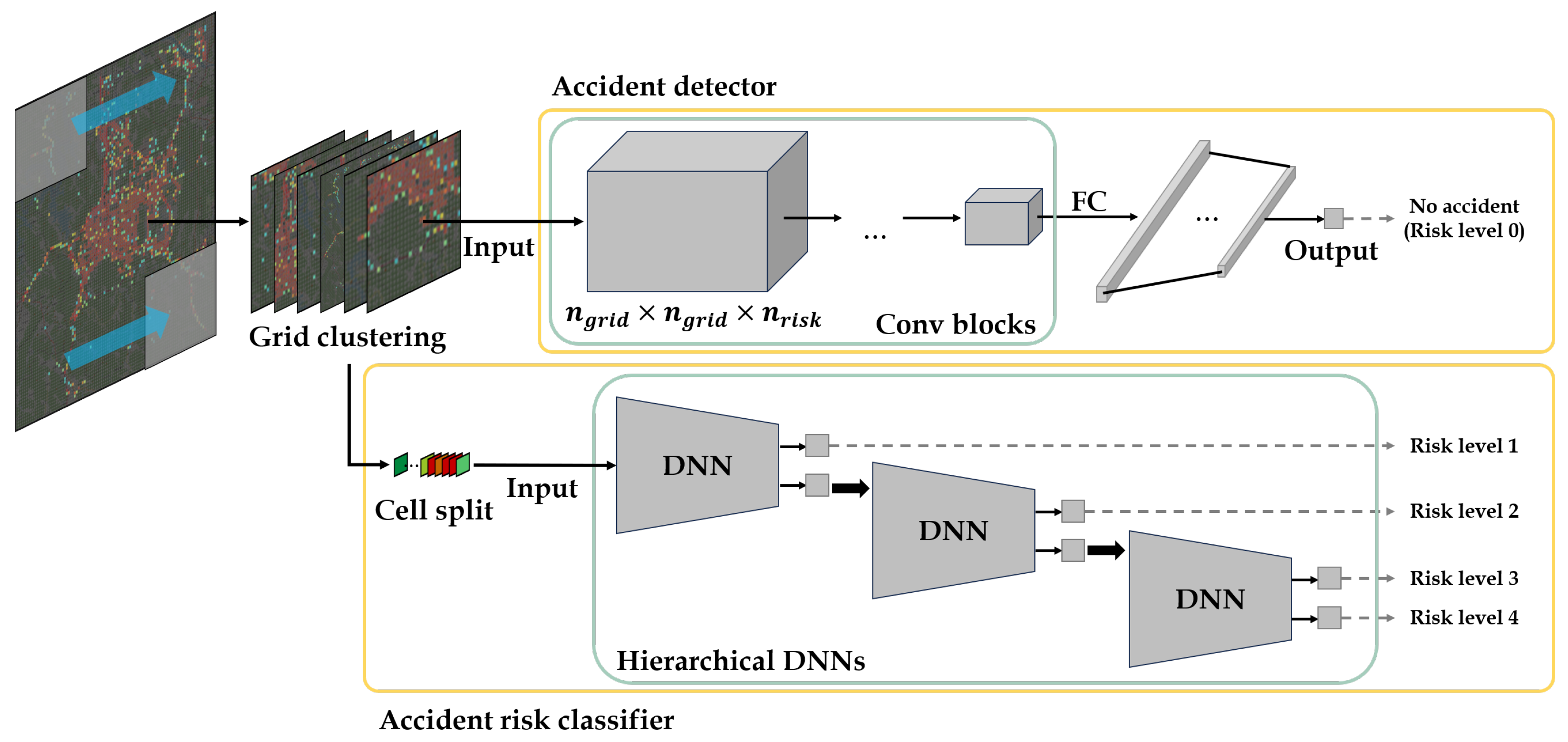 Electronics | Free Full-Text | From Prediction to Prevention ...