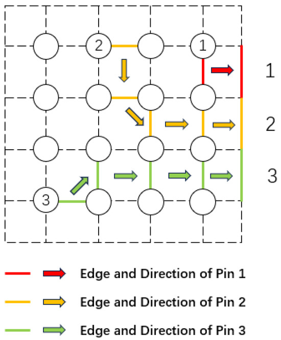 Legalized Routing Algorithm Based on Linear Programming