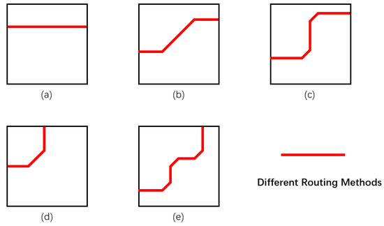 Legalized Routing Algorithm Based on Linear Programming