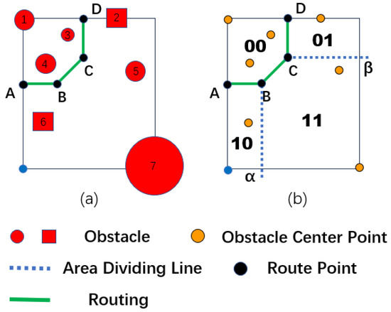 Legalized Routing Algorithm Based on Linear Programming