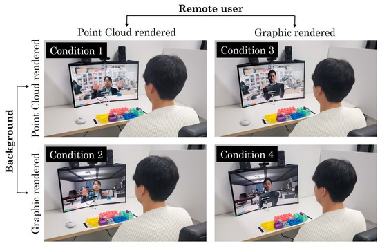 How Do Background and Remote User Representations Affect Social ...