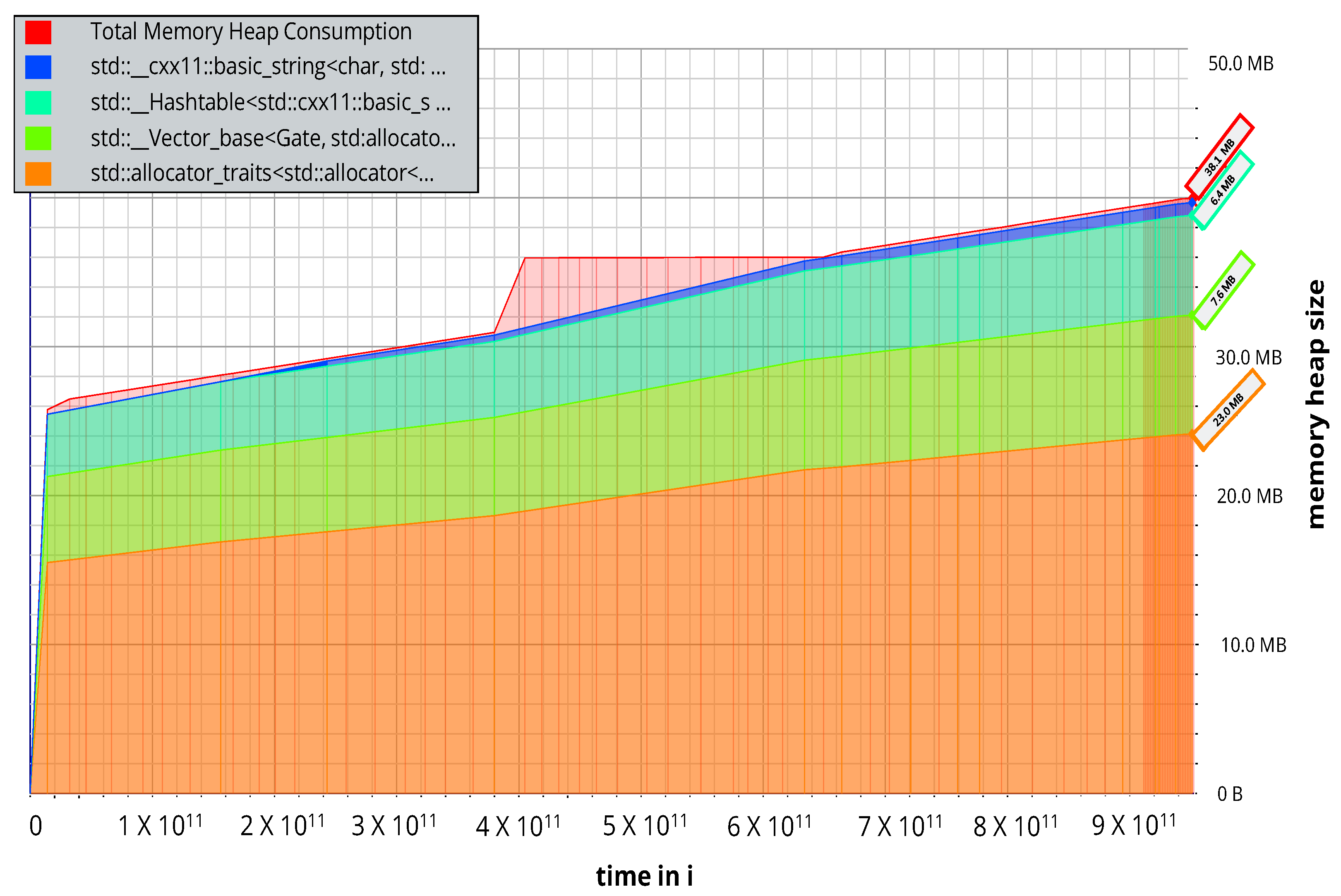 Shallow Clock Tree Pre-Estimation for Designing Clock Tree Synthesizable Verilog RTLs