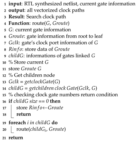 Shallow Clock Tree Pre-Estimation for Designing Clock Tree ...