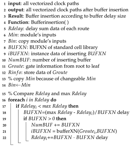 Shallow Clock Tree Pre-Estimation for Designing Clock Tree Synthesizable Verilog RTLs