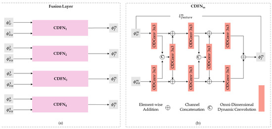 Infrared and Visible Image Fusion Based on Mask and Cross-Dynamic Fusion