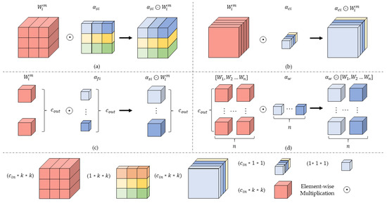 Infrared and Visible Image Fusion Based on Mask and Cross-Dynamic Fusion