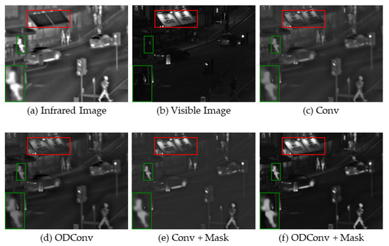 Infrared and Visible Image Fusion Based on Mask and Cross-Dynamic Fusion