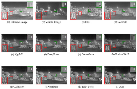 Infrared and Visible Image Fusion Based on Mask and Cross-Dynamic Fusion