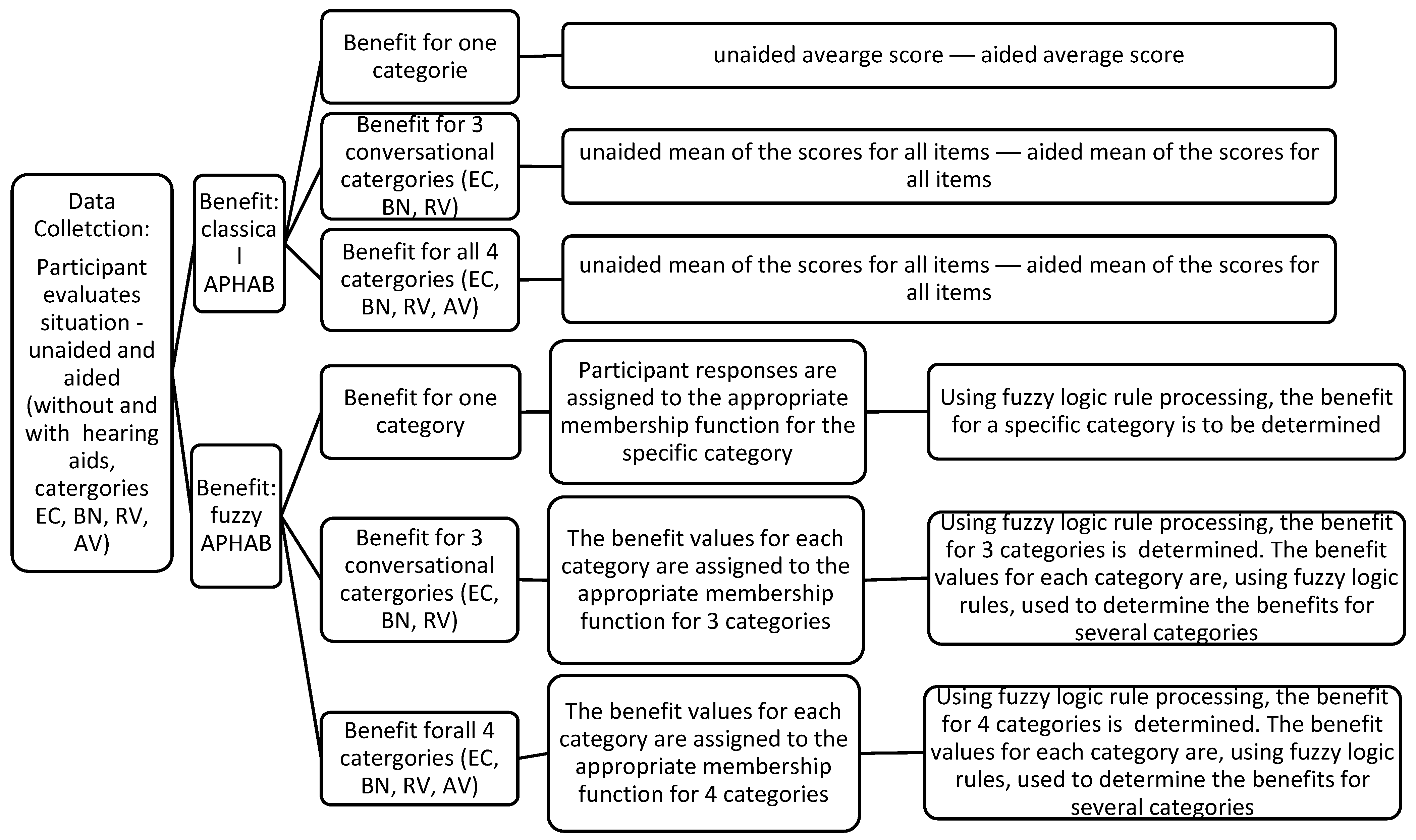 Electronics | Free Full-Text | Combining MUSHRA Test and Fuzzy Logic in ...