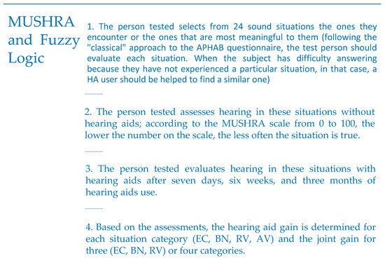 Combining MUSHRA Test and Fuzzy Logic in the Evaluation of Benefits of ...