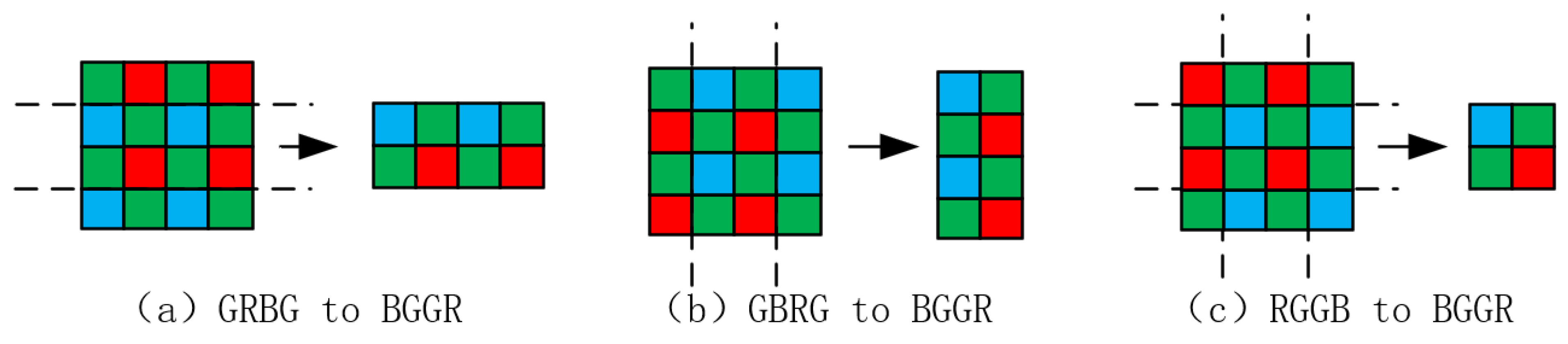 A RAW Image Noise Suppression Method Based on BlockwiseUNet