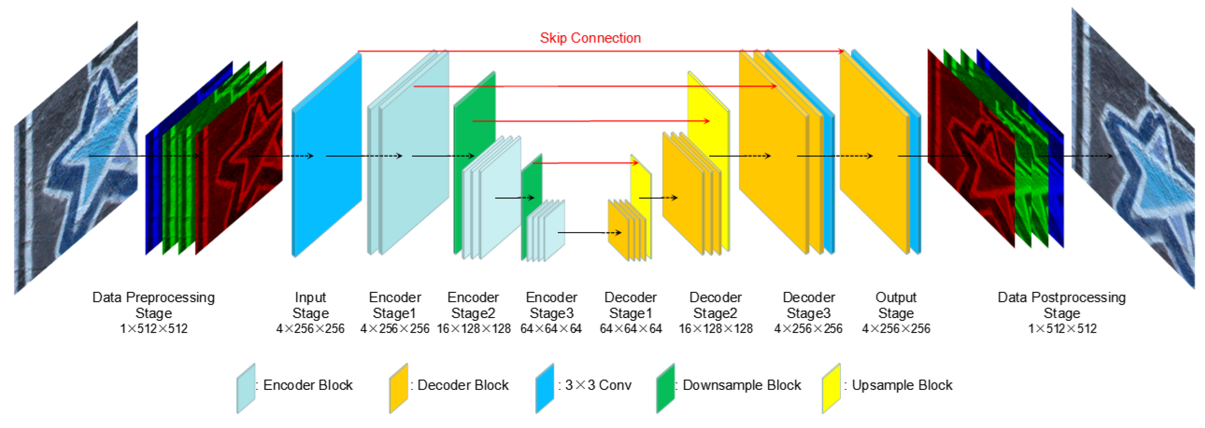 A RAW Image Noise Suppression Method Based on BlockwiseUNet