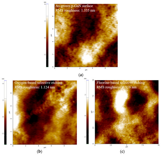 Fluorine-Based Low-Damage Selective Etching Process for E-Mode p-GaN/AlGaN/GaN HFET Fabrication