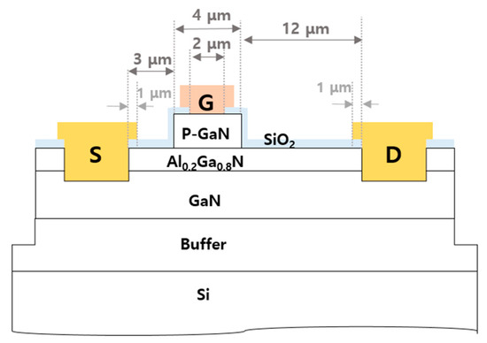 Fluorine-Based Low-Damage Selective Etching Process for E-Mode p-GaN ...
