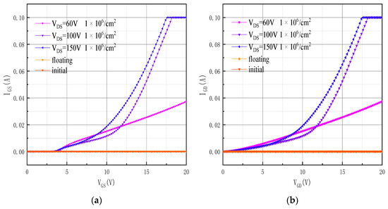 Refined Analysis of Leakage Current in SiC Power Metal Oxide ...