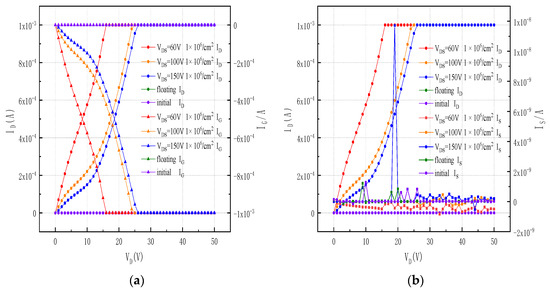 Refined Analysis of Leakage Current in SiC Power Metal Oxide ...