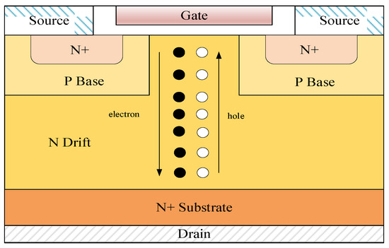 Electronics | Free Full-Text | Refined Analysis of Leakage Current in SiC Power Metal Oxide ...