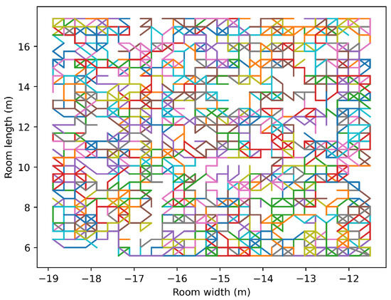 Electronics | Free Full-Text | REM-Based Indoor Localization with an ...