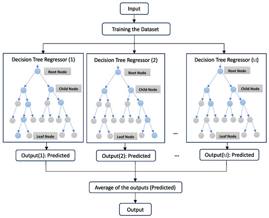 Electronics | Free Full-Text | REM-Based Indoor Localization with an ...