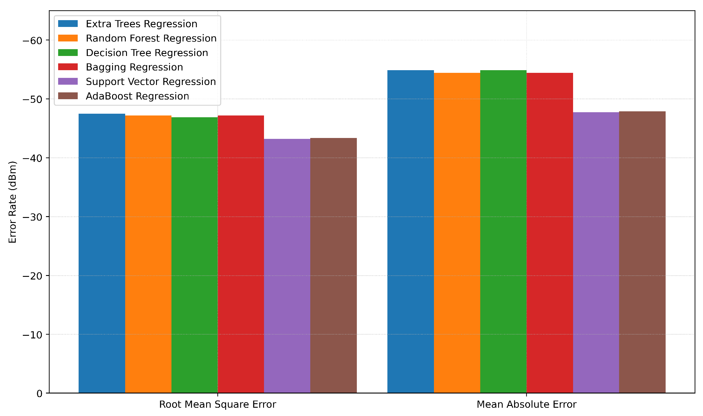 Electronics | Free Full-Text | REM-Based Indoor Localization with an ...