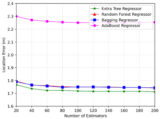 Electronics | Free Full-Text | REM-Based Indoor Localization with an ...