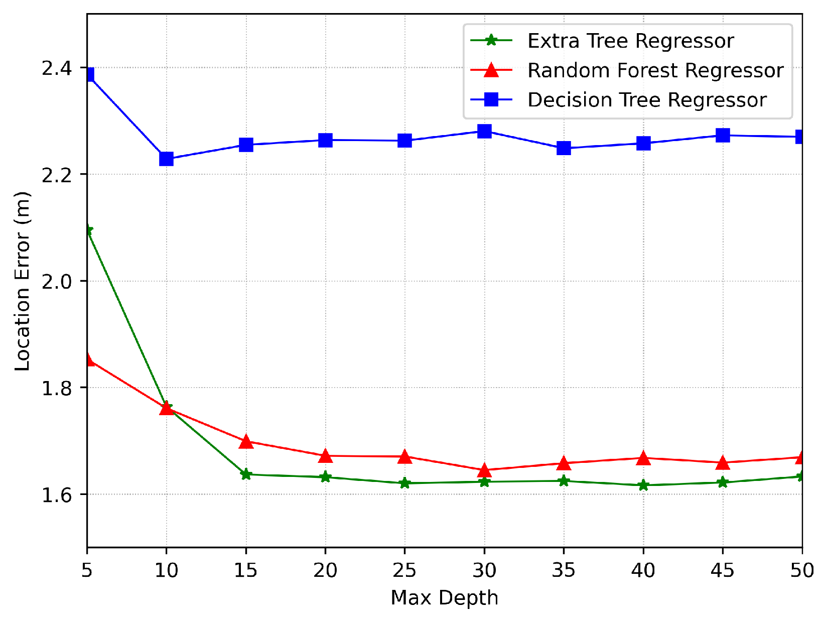 Electronics | Free Full-Text | REM-Based Indoor Localization with an ...