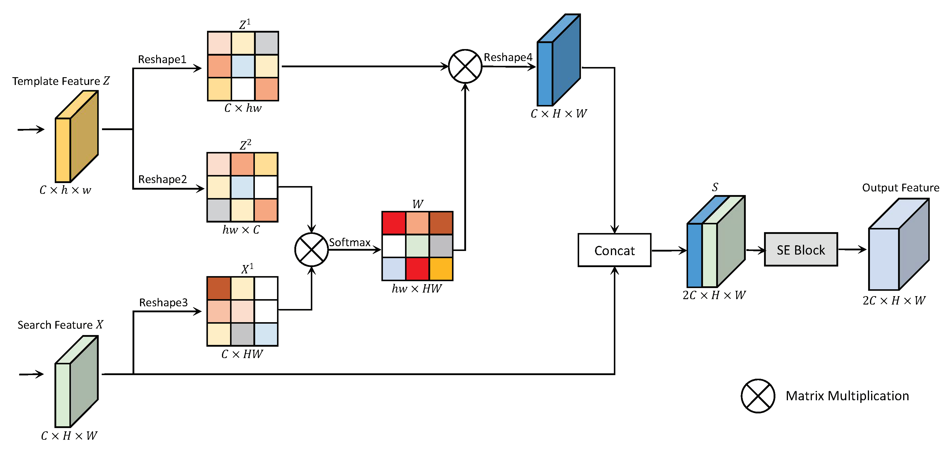 Siamese Visual Tracking with Spatial-Channel Attention and Ranking Head Network