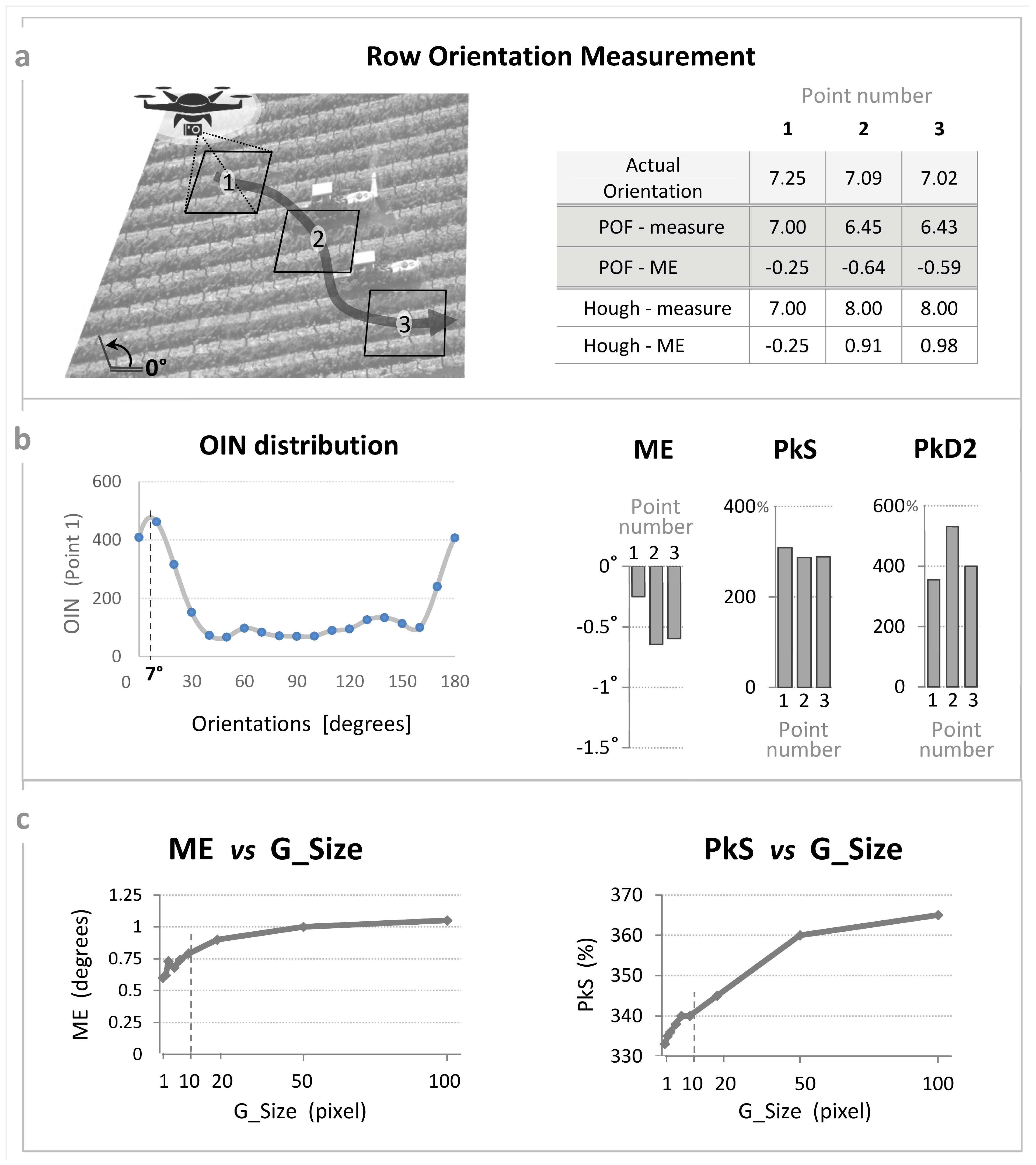 Electronics | Free Full-Text | Pattern Orientation Finder (POF): A ...