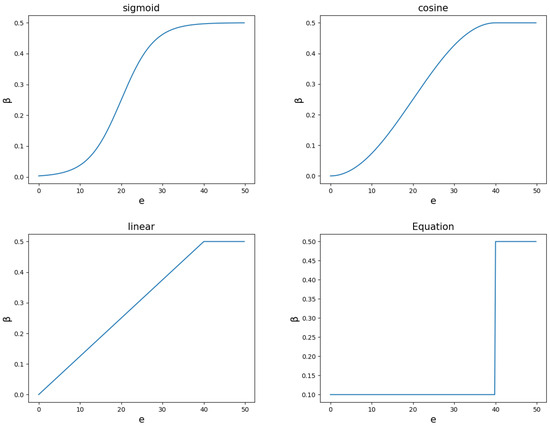 Double Consistency Regularization for Transformer Networks