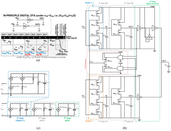 A Survey of Ultra-Low-Power Amplifiers for Internet of Things Nodes