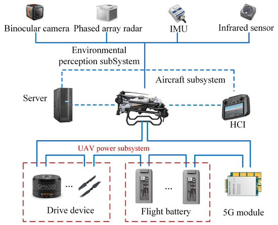 MCD-Yolov5: Accurate, Real-Time Crop Disease and Pest Identification Approach Using UAVs