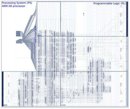 Electronics | Free Full-Text | A Methodology and Open-Source Tools to Implement Convolutional ...