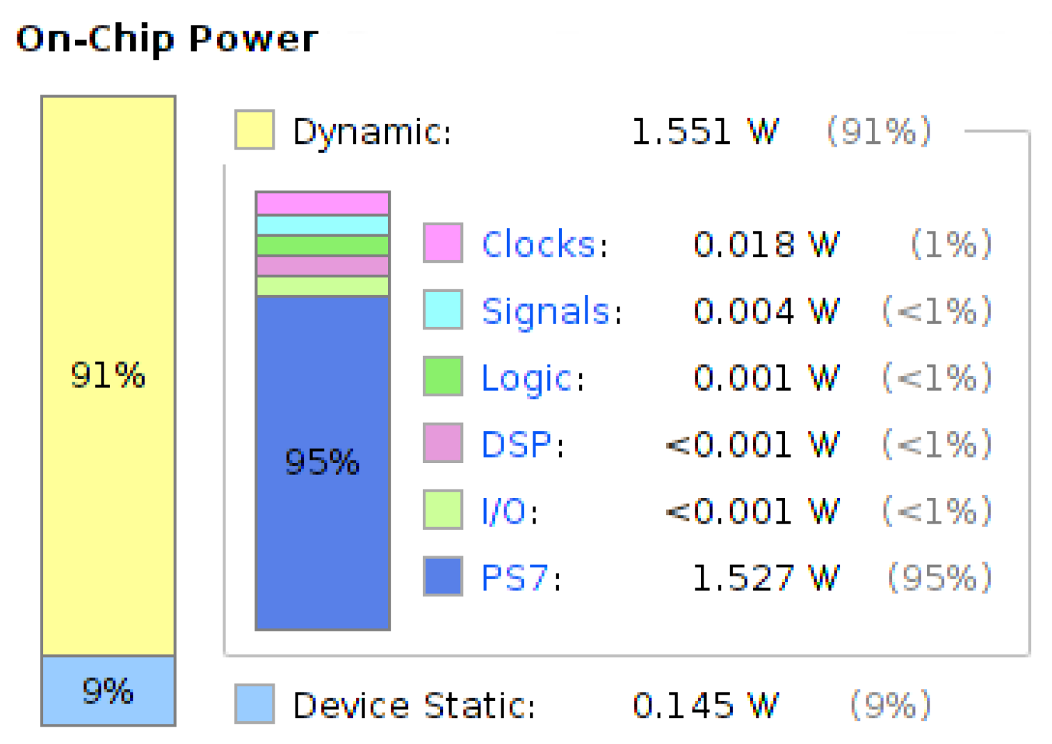 A Methodology and Open-Source Tools to Implement Convolutional Neural Networks Quantized with ...