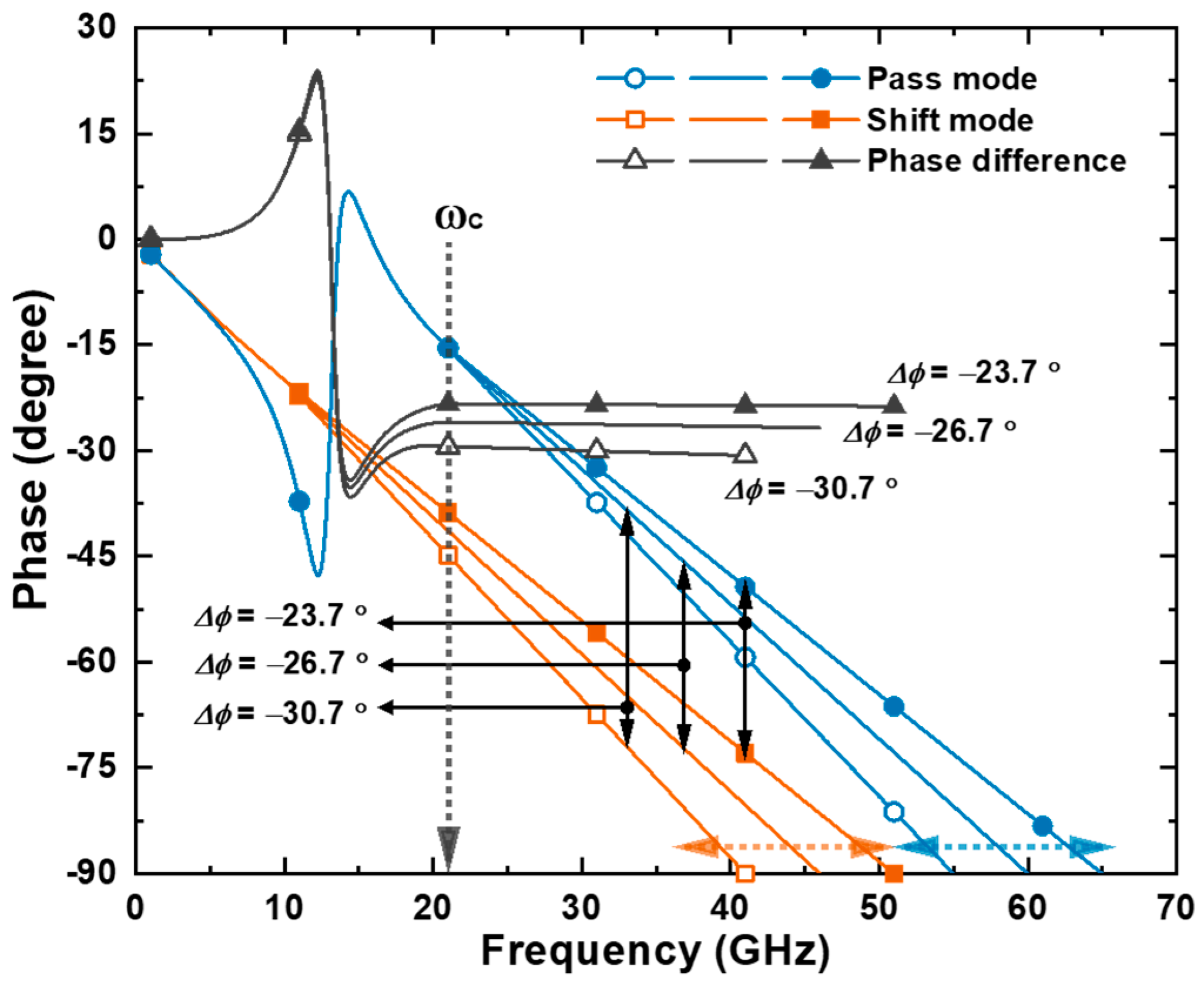Design Techniques for L-C-L T-Type Wideband CMOS Phase Shifter with Suppressed Phase Error