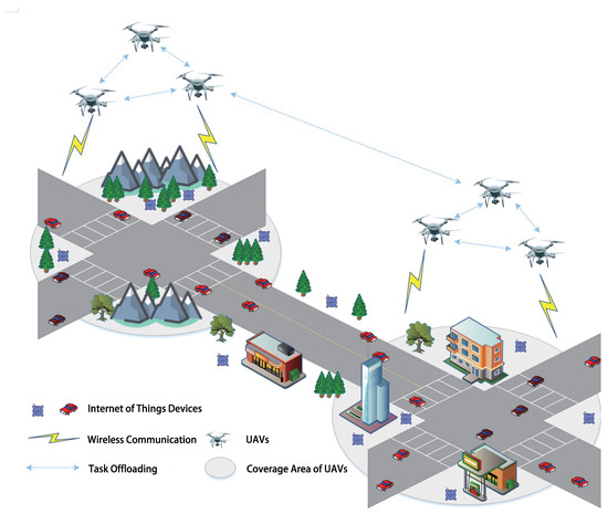 Electronics | Free Full-Text | Learning-Based Collaborative Computation Offloading in UAV ...