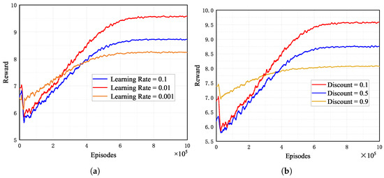 Learning-Based Collaborative Computation Offloading in UAV-Assisted Multi-Access Edge Computing