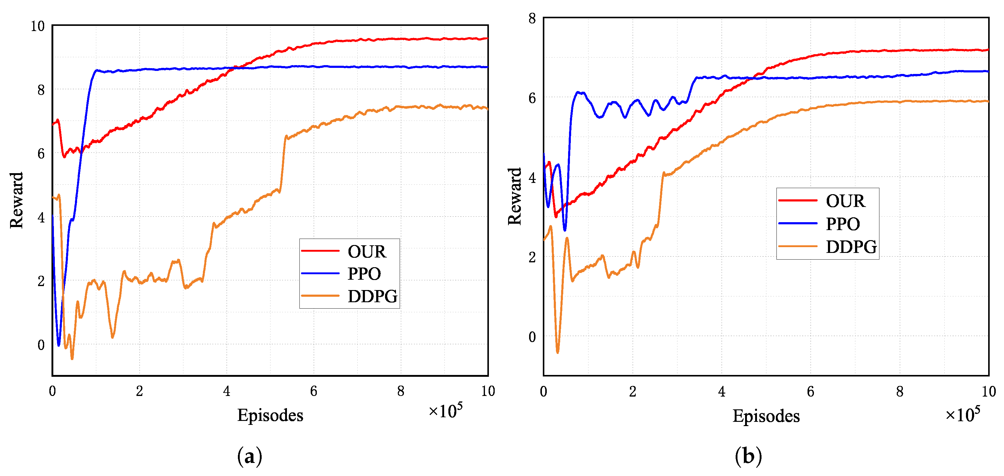 Learning-Based Collaborative Computation Offloading in UAV-Assisted Multi-Access Edge Computing
