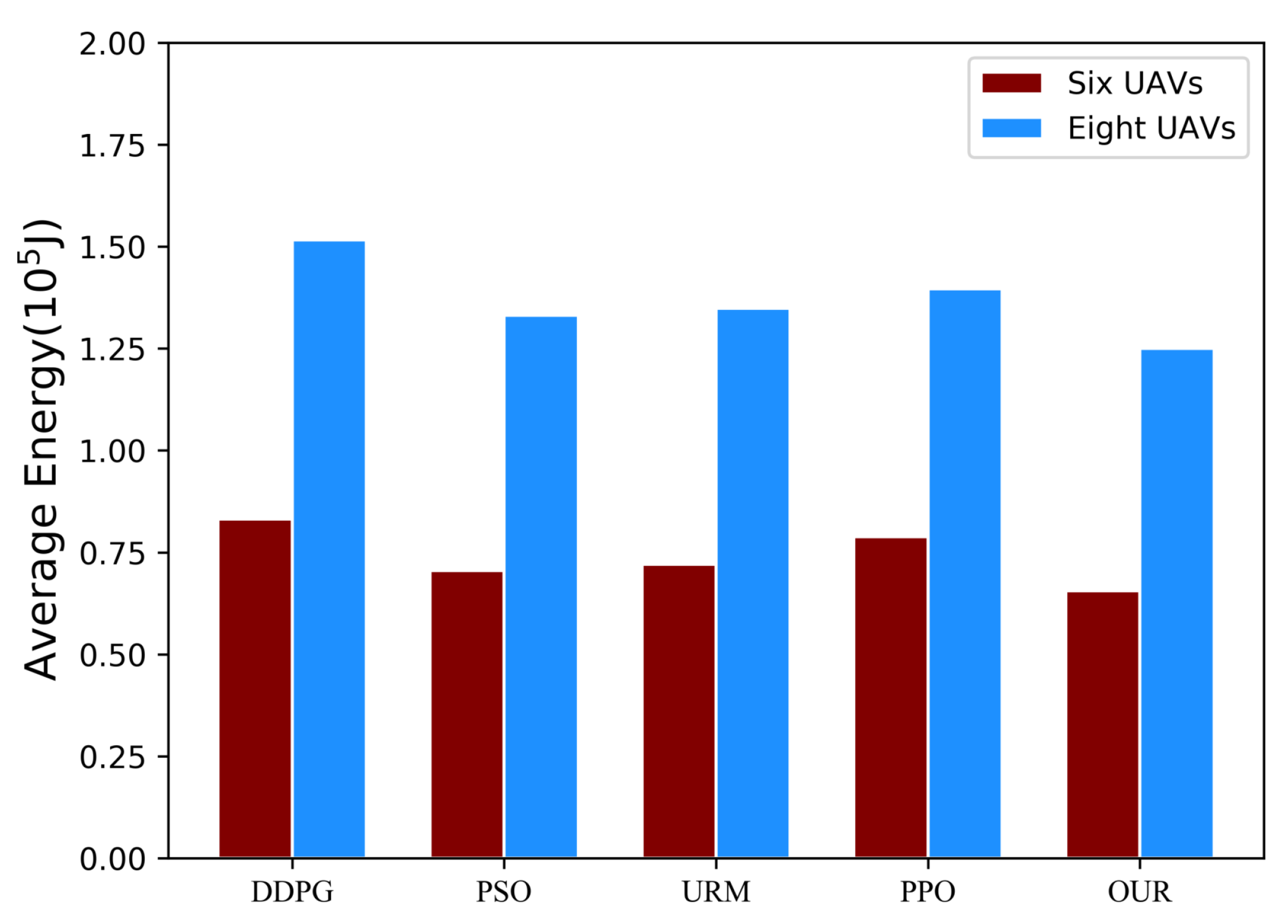 Learning-Based Collaborative Computation Offloading in UAV-Assisted Multi-Access Edge Computing