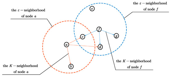 Electronics | Free Full-Text | Research on the Method of Hypergraph Construction of Information ...