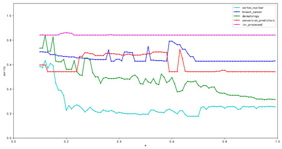 Electronics | Free Full-Text | Research on the Method of Hypergraph Construction of Information ...