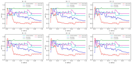 Electronics | Free Full-Text | Research on the Method of Hypergraph Construction of Information ...