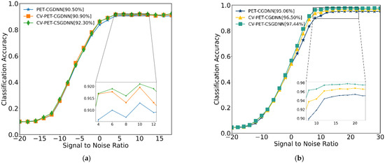 A Novel Complex-Valued Hybrid Neural Network for Automatic Modulation ...